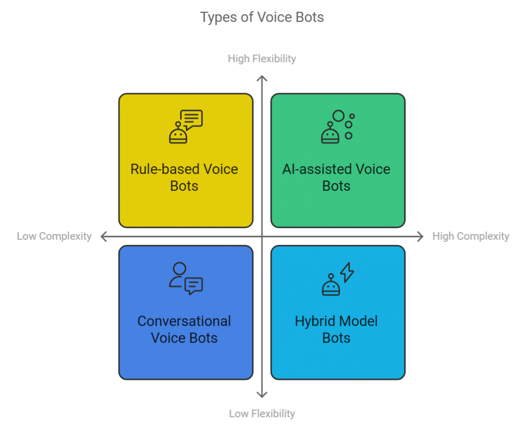What is a Voice Bot? - MissNoCalls.com