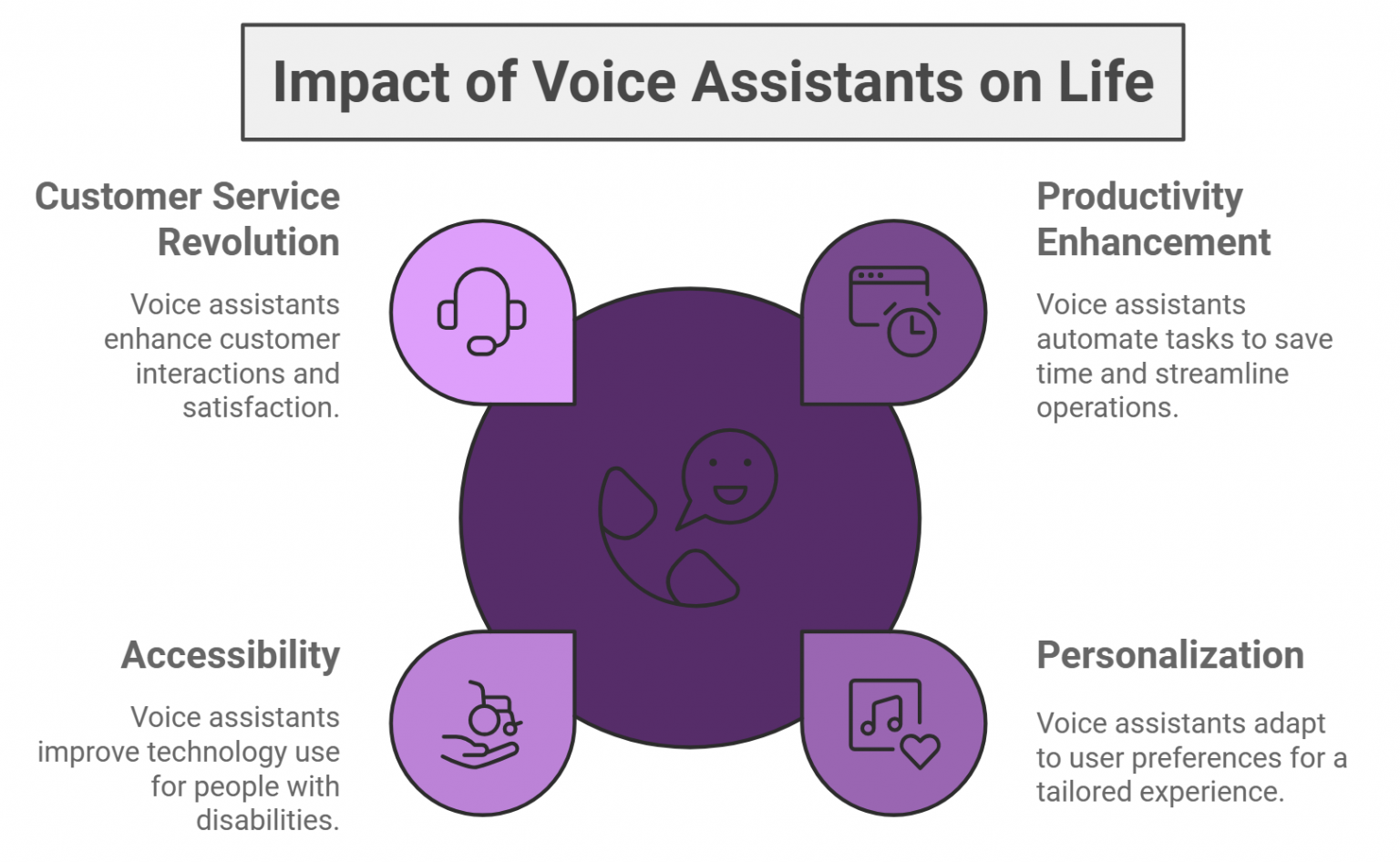Voice Assistants Explained: How They Work and Their Impact on Daily ...