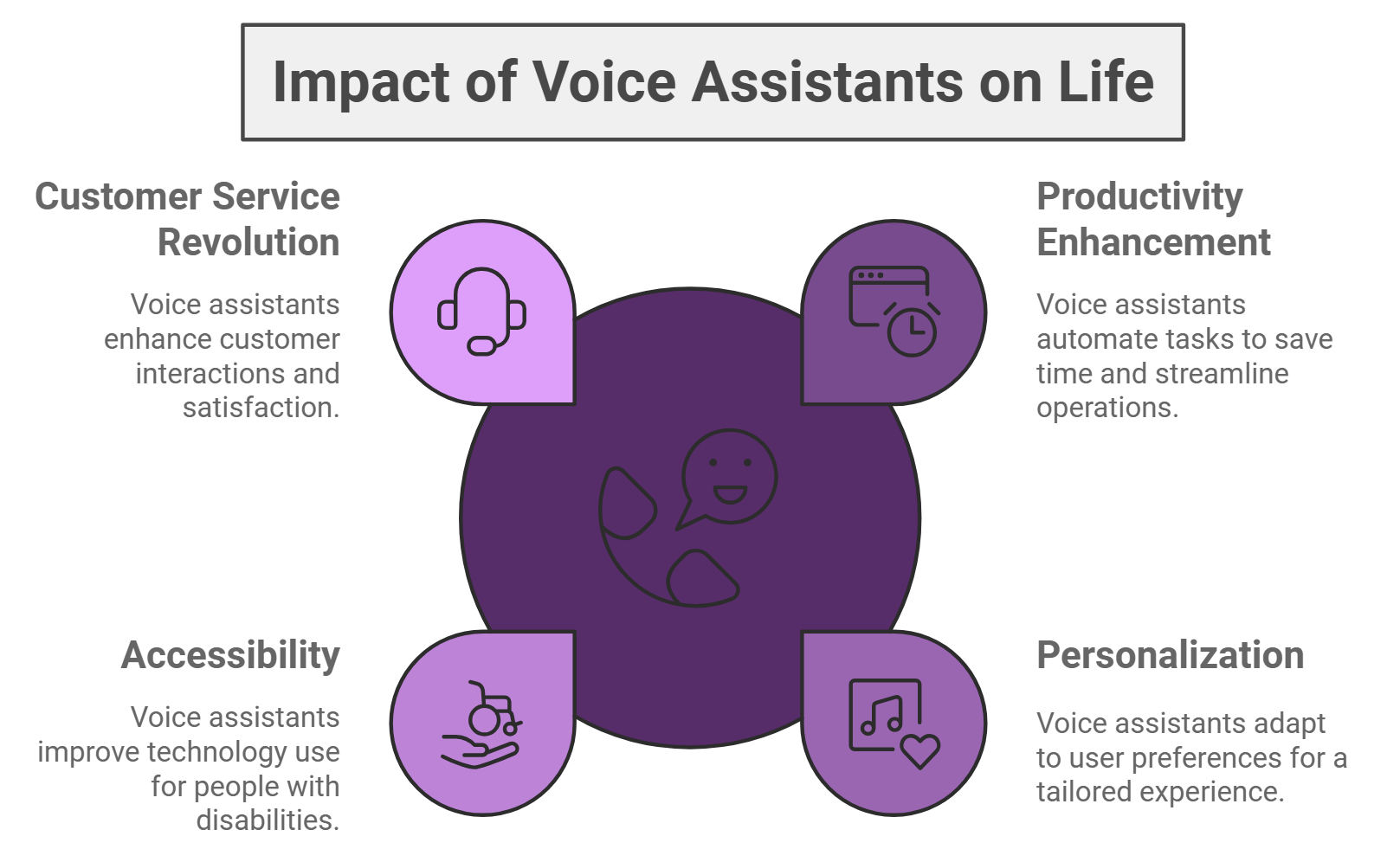 Voice Assistants Explained: How They Work and Their Impact on Daily ...